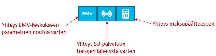 Maksupääte tiedot -napilla voidaan kysyä tietojamaksupäätteestä, mikäli ...